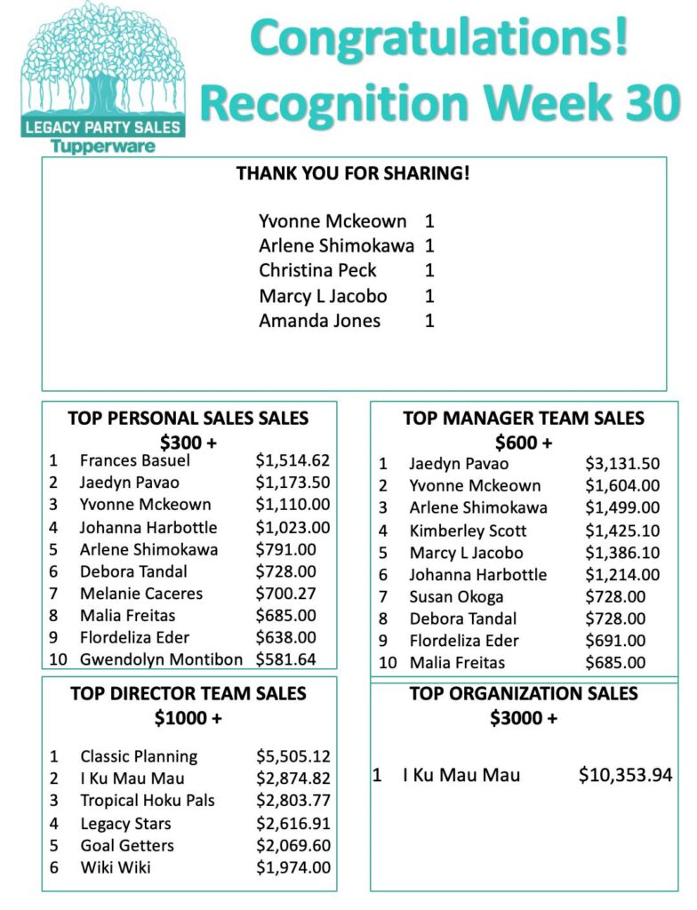 Week 30 Recognition | Legacy Party Sales