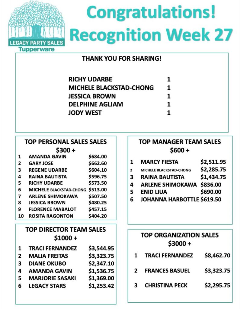 Week 27 Recognition | Legacy Party Sales