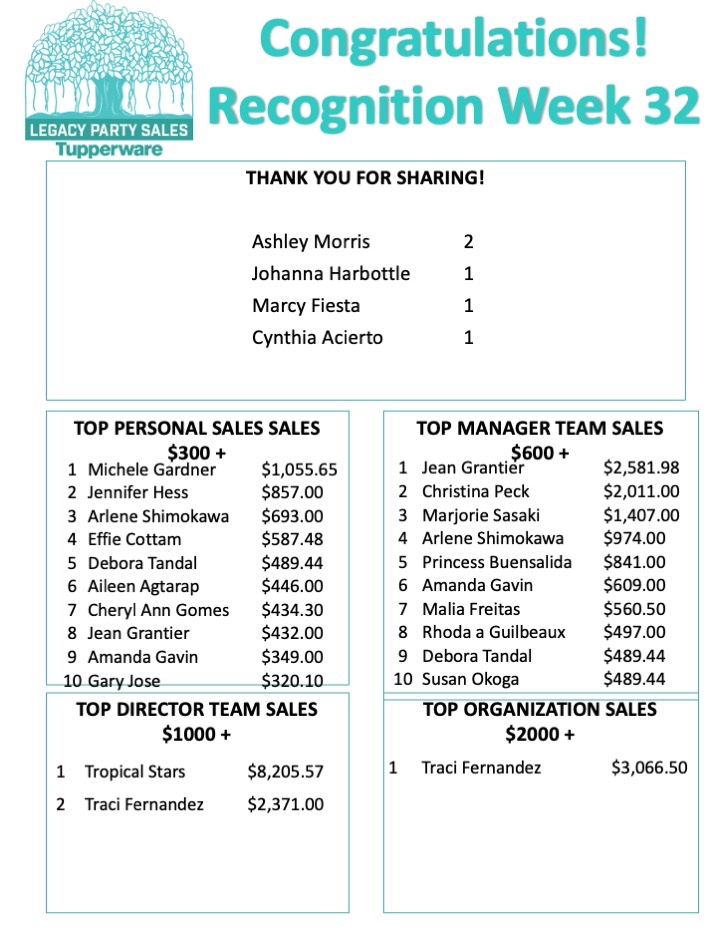 Wk 32 Recognition | Legacy Party Sales