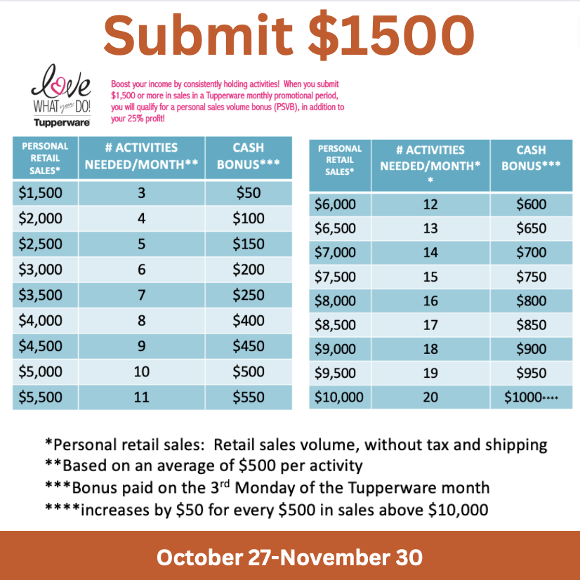 November Sales Incentives | Legacy Party Sales