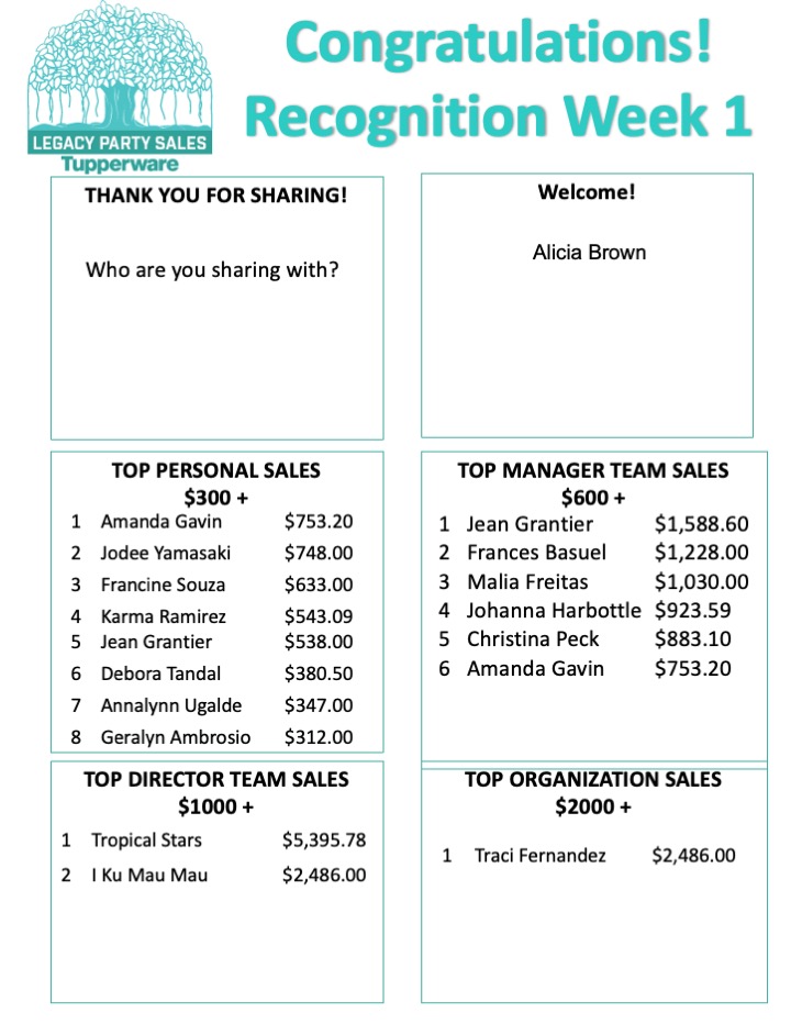 Week 1 Recognition | Legacy Party Sales