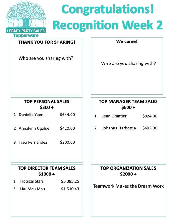 Congratulations Week 2 Top Performers! | Legacy Party Sales