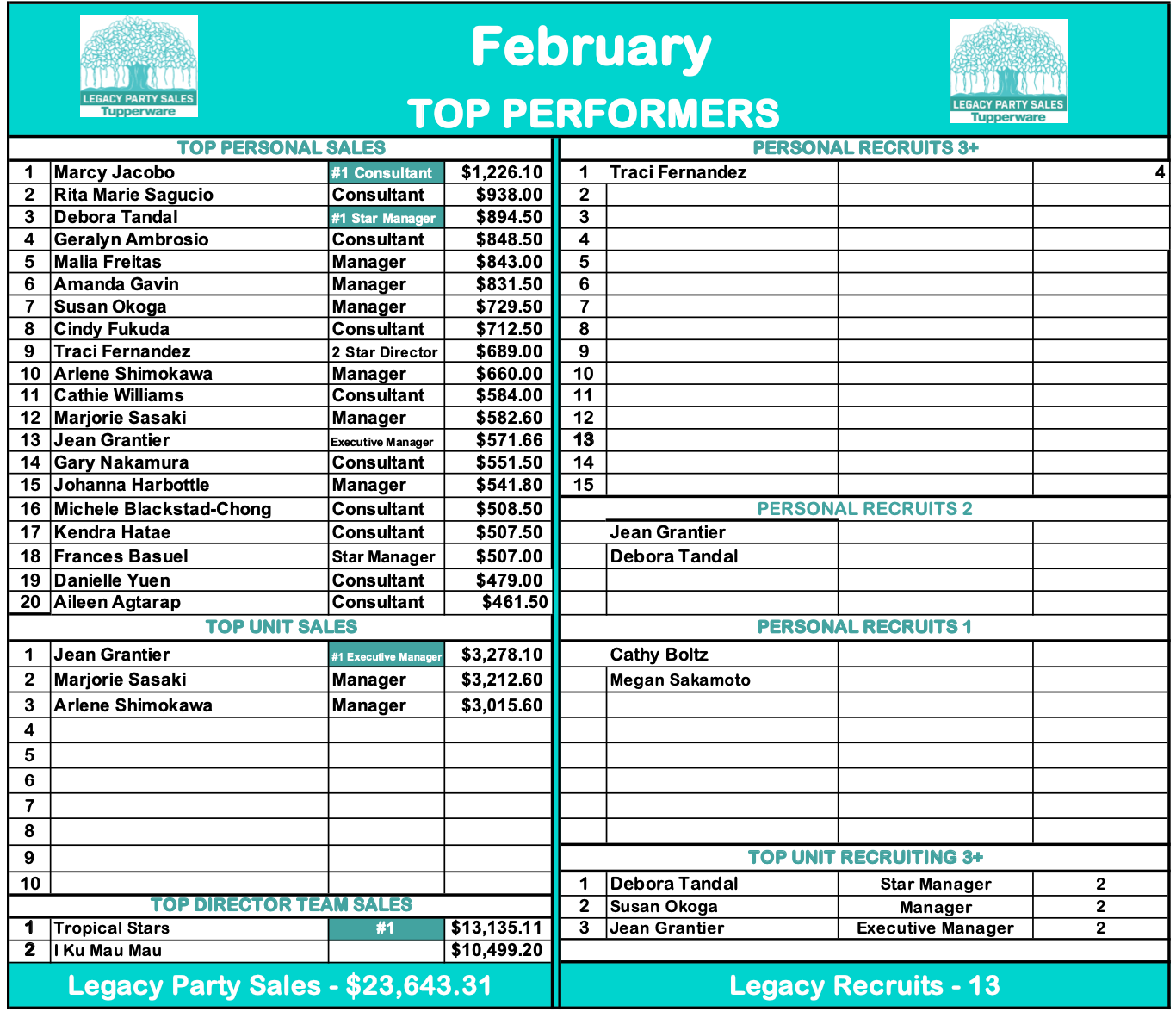 Wk 8 and Feb recognition | Legacy Party Sales