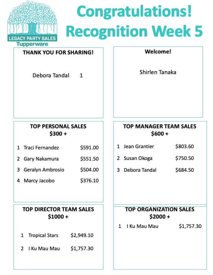 Wk 5 recognition | Legacy Party Sales