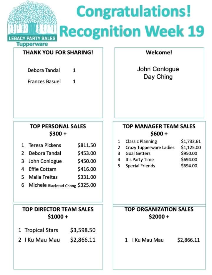 Week 19 Recognition | Legacy Party Sales