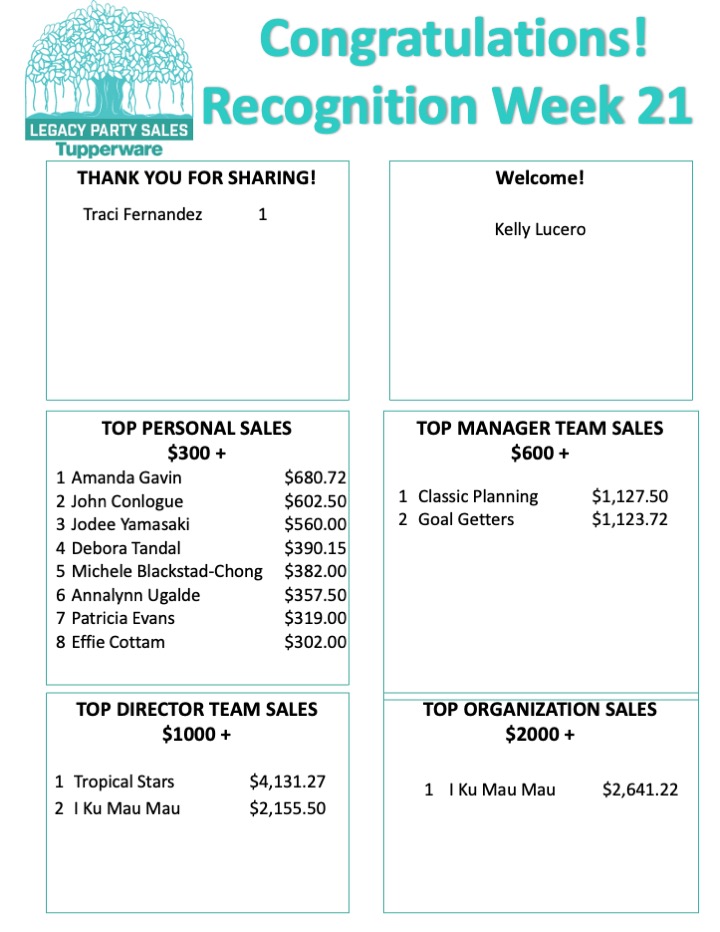 Wk 21 recognition/Recognition and Review | Legacy Party Sales