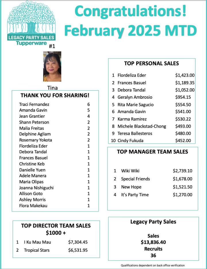 Legacy MTD Recognition | Legacy Party Sales