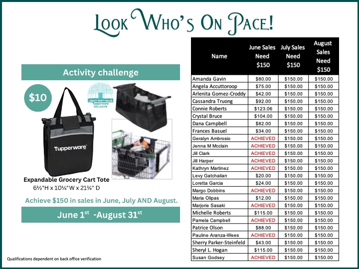 Challenge Update plus a NEW challenge! | Legacy Party Sales