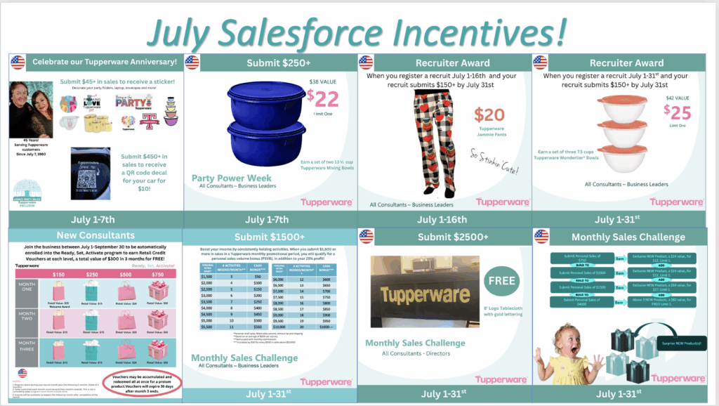 Salesforce incentives | Legacy Party Sales