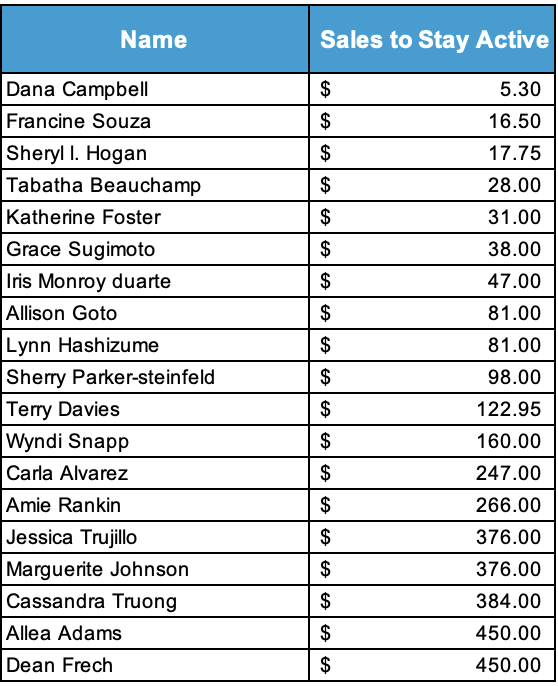 January End of Month Reminders | Legacy Party Sales