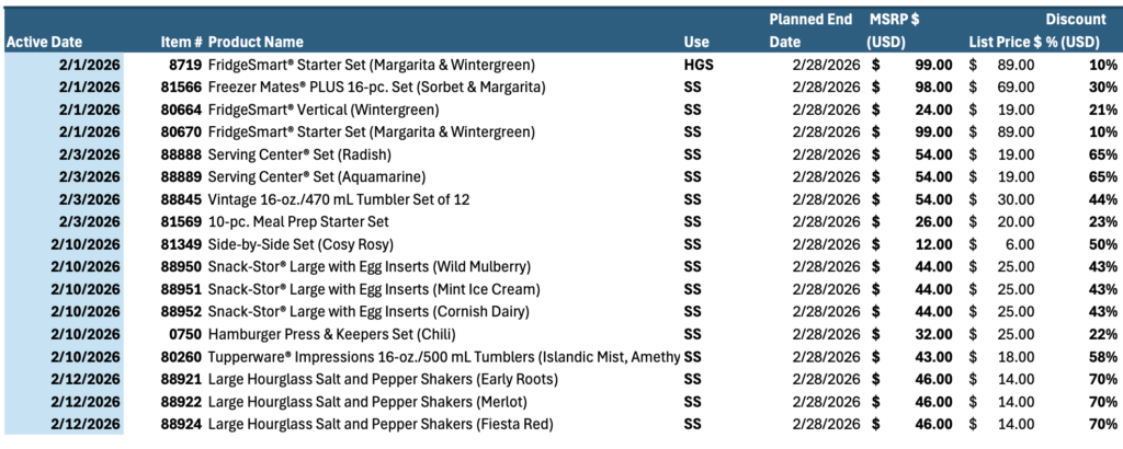 Let’s close strong! | Legacy Party Sales